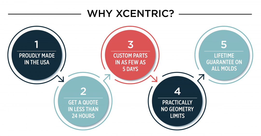 Top 5 Reasons Why Xcentric Is The Right Partner for Injection Molding
